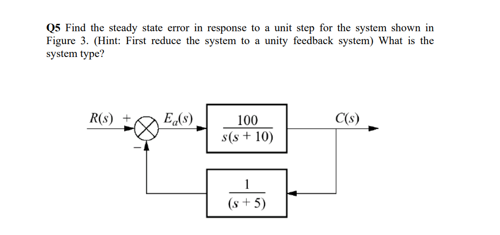 Solved Q5 Find the steady state error in response to a unit | Chegg.com
