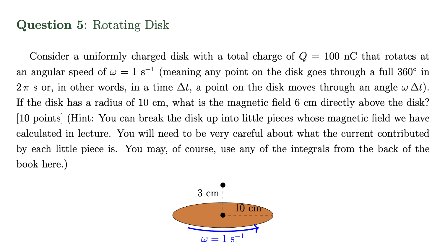 Solved Question 5: Rotating DiskConsider a uniformly charged | Chegg.com