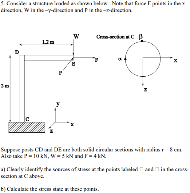 Solved Consider a structure loaded as shown below. Note that | Chegg.com