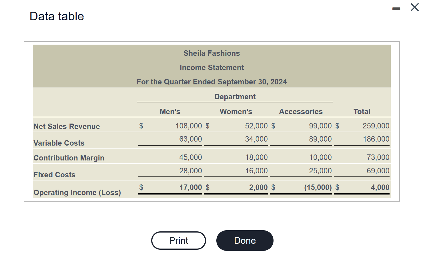 Solved Data table\r\n\r\n\r\nMore info Assume that the fixed | Chegg.com