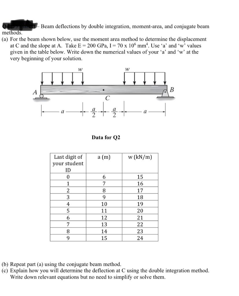 Solved Beam deflections by double integration, moment-area, | Chegg.com