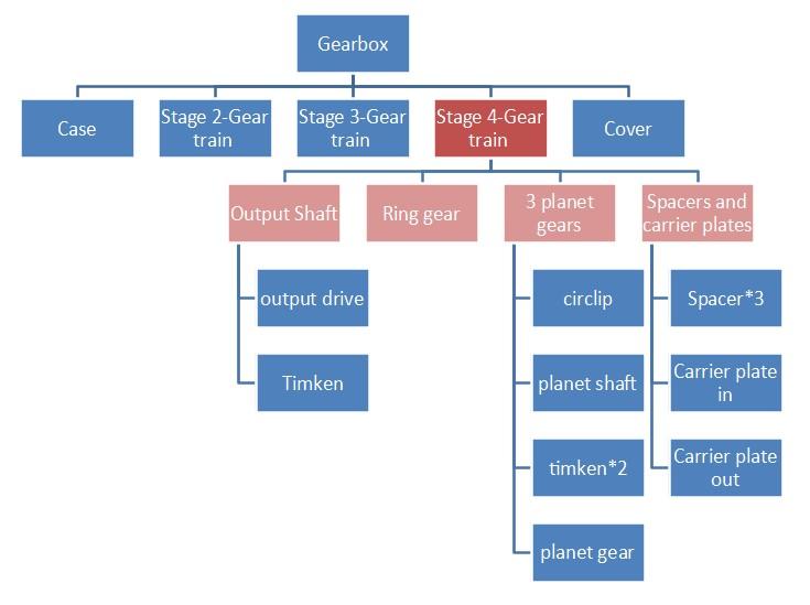Part A: Create the sequence for disassembling and | Chegg.com
