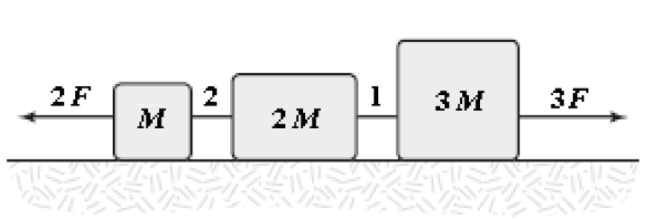Solved 1. The horizontal surface on which the objects slide | Chegg.com