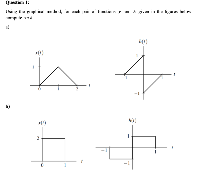 Solved Question 1: Using the graphical method, for each pair | Chegg.com
