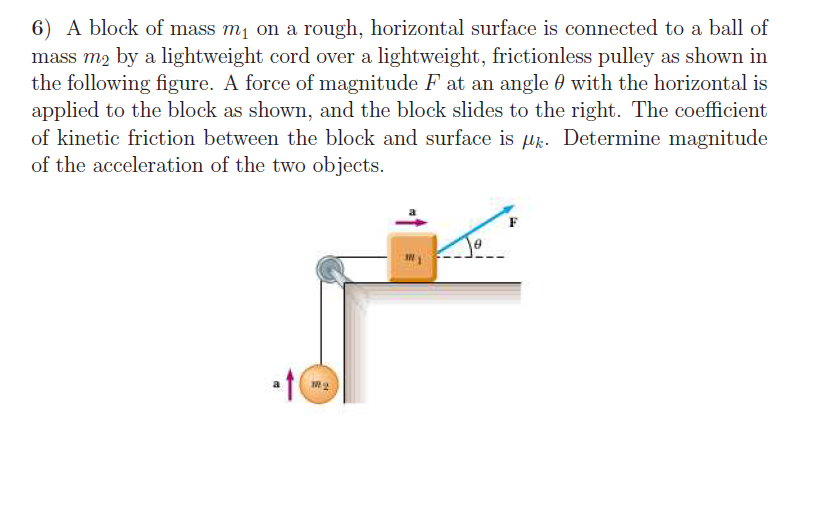 Solved 6) ﻿A block of mass \( ﻿m_{1} \) ﻿on a rough, | Chegg.com