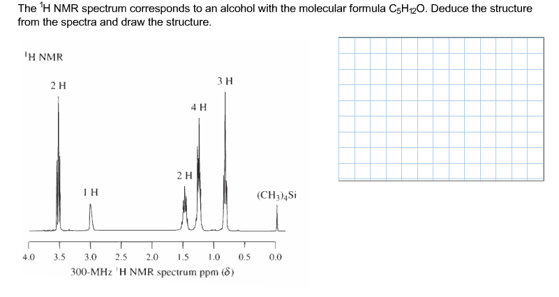 Solved The 1H NMR spectrum corresponds to an alcohol with | Chegg.com
