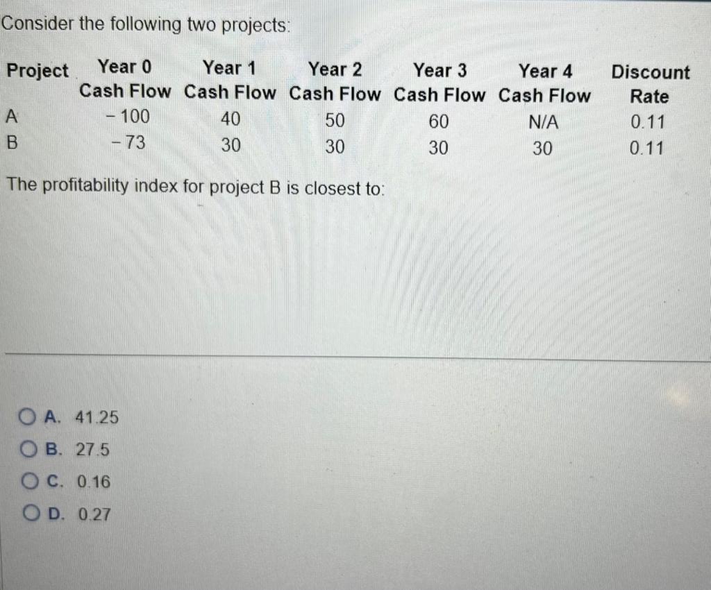 Solved Consider the following two projects: The | Chegg.com