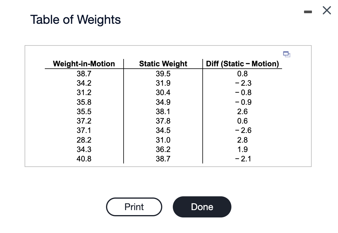 Solved Table of WeightsOne kind of scale for weighing trucks | Chegg.com