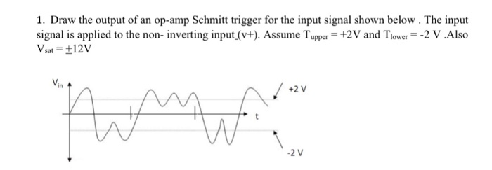 Solved 1. Draw the output of an op-amp Schmitt trigger for | Chegg.com