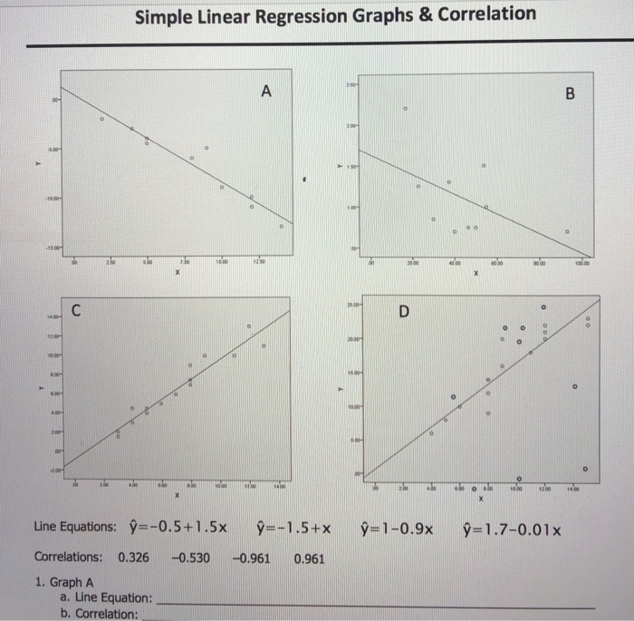 Solved Simple Linear Regression Graphs & Correlation 2004 | Chegg.com