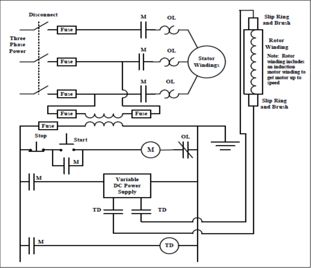 Solved Slip Ring and Brush Disconnect OL Fuse Rotor Three ! | Chegg.com
