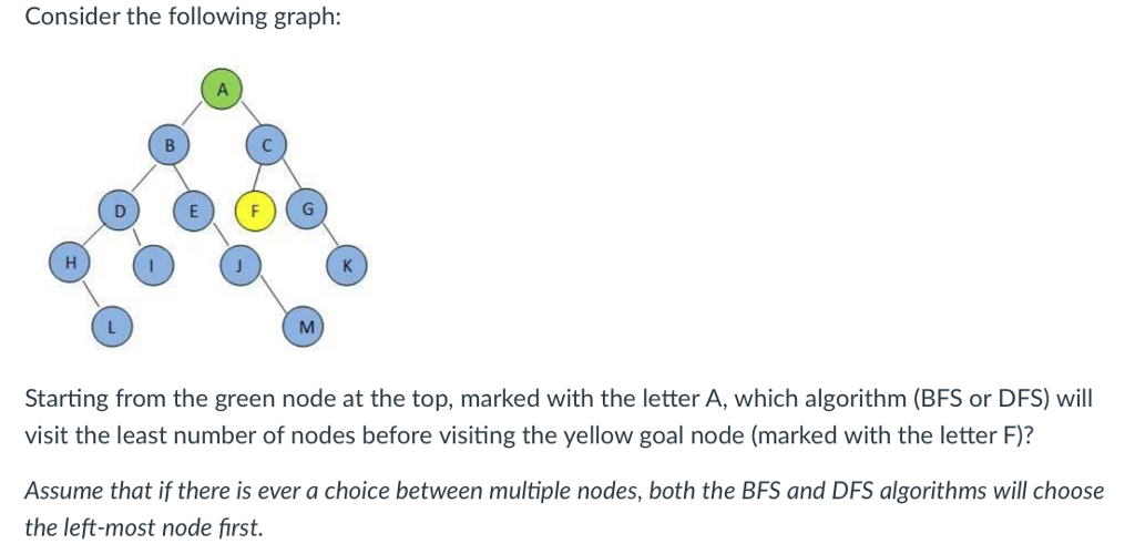 Consider the following graph: Assume that if there | Chegg.com