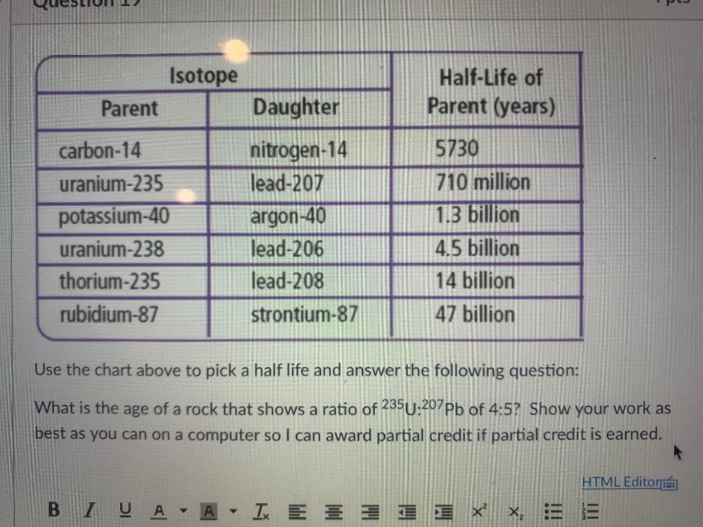 Solved Isotope Daughter Half-Life of Parent (years) Parent | Chegg.com