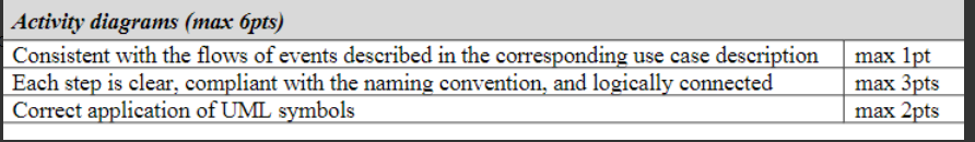 Solved Draw two activity diagrams for use case | Chegg.com