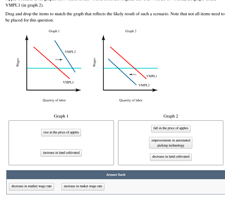 Solved The accompanying graphs show the value of marginal | Chegg.com
