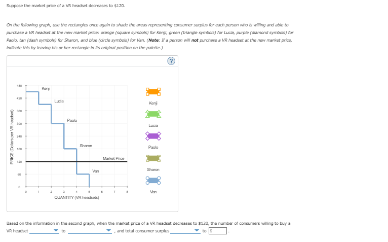 Solved 3. Consumer surplus for a group of consumers The | Chegg.com