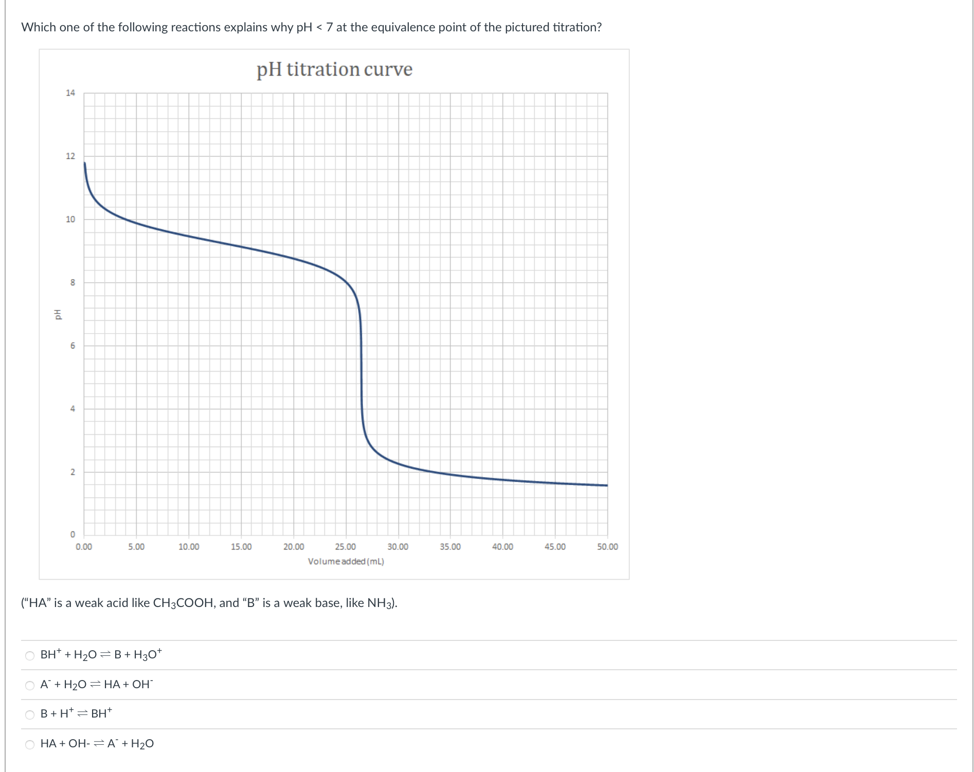 Solved Which one of the following reactions explains why | Chegg.com