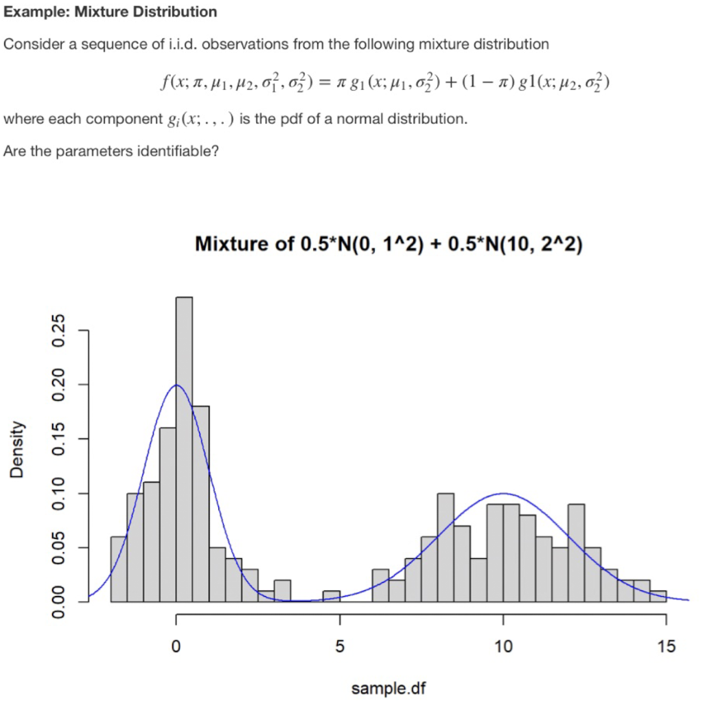 Example Mixture Distribution Consider A Sequence Of