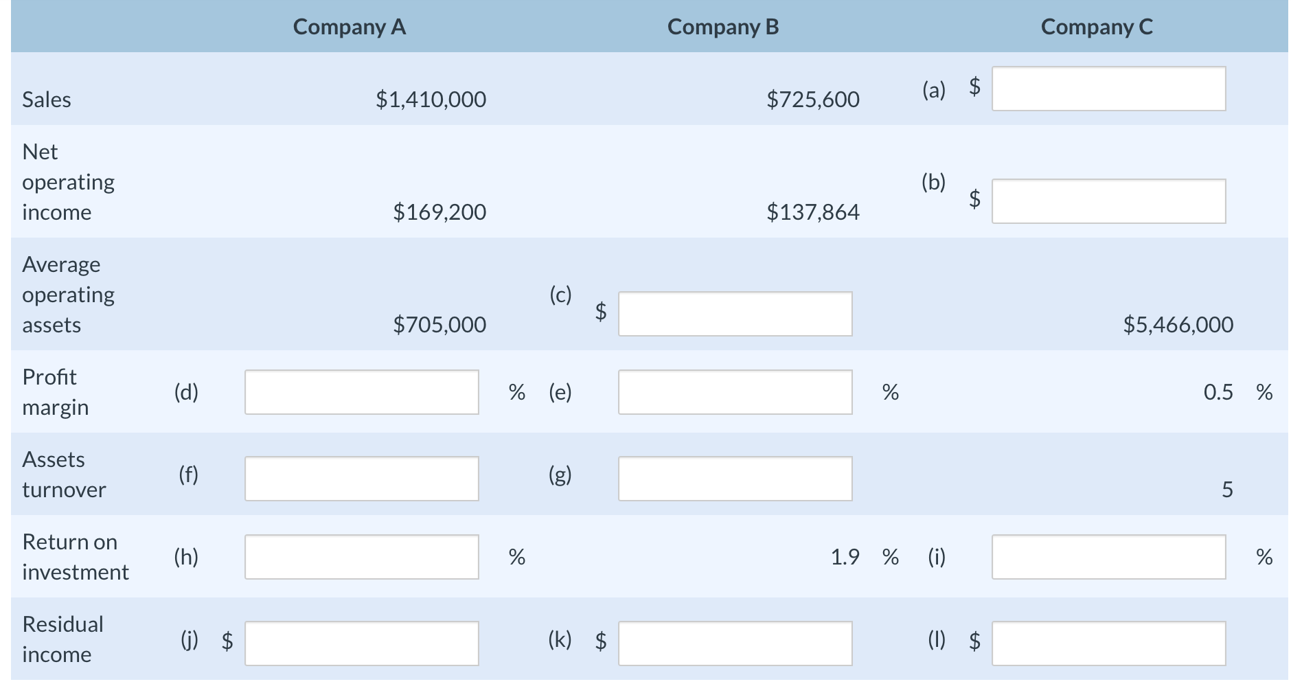 Solved Return on investment is often expressed as follows: | Chegg.com