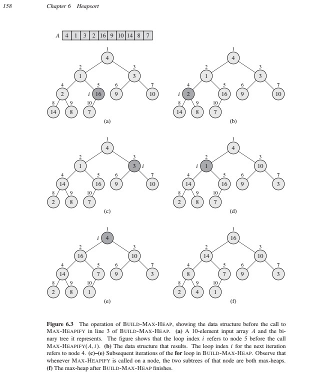 Solved 6.2 Maintaining the heap property 155 (a) Figure 6.2 | Chegg.com