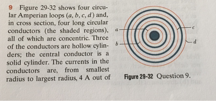 Solved 9 Figure 29-32 shows four circu- lar Amperian loops | Chegg.com