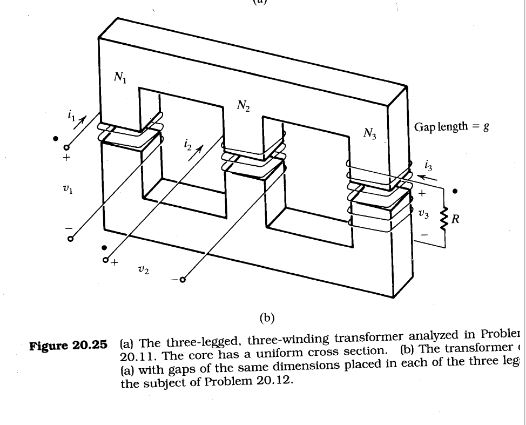 Solved on a three-legged core, as shown in Fig. 20.25(a). | Chegg.com