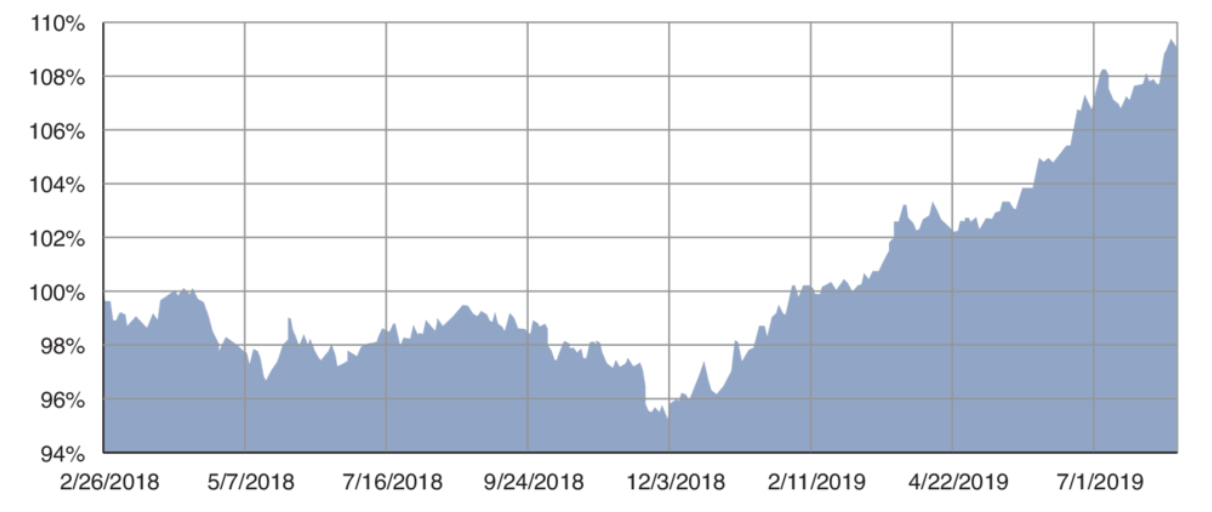 E7-45. Interpreting Graphical Bond Prices Consider | Chegg.com