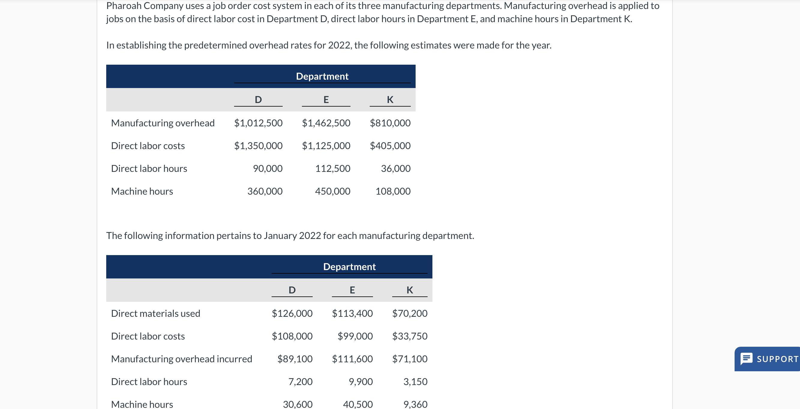 Solved Pharoah Company uses a job order cost system in each | Chegg.com