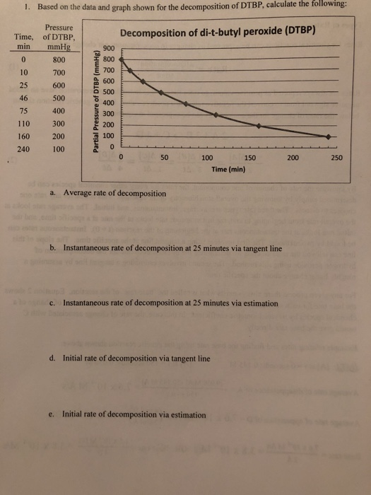 Solved 1. Based on the data and graph shown for the | Chegg.com