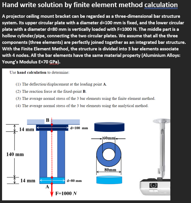 Solved Hand write solution by finite element method | Chegg.com