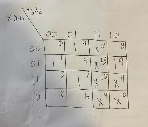 Solved Solve the following K map please | Chegg.com