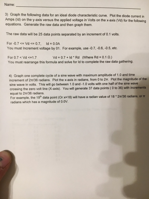 Solved Create four graphs as specified below. All graphs | Chegg.com