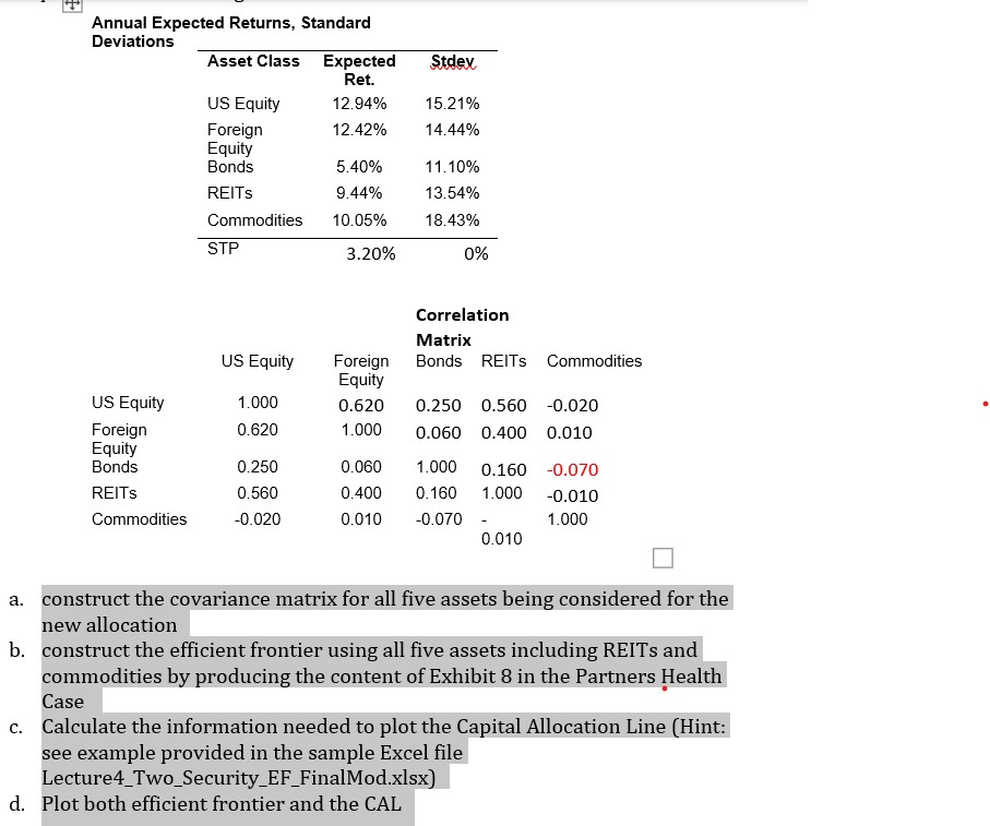 Annual Expected Returns Standard Deviations 4003