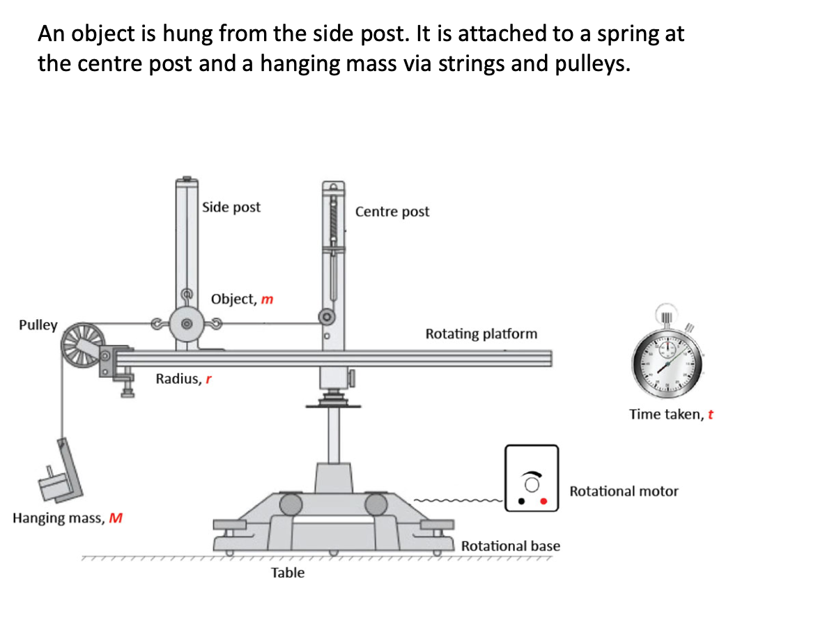 a) Based on the experimental setup in the laboratory | Chegg.com