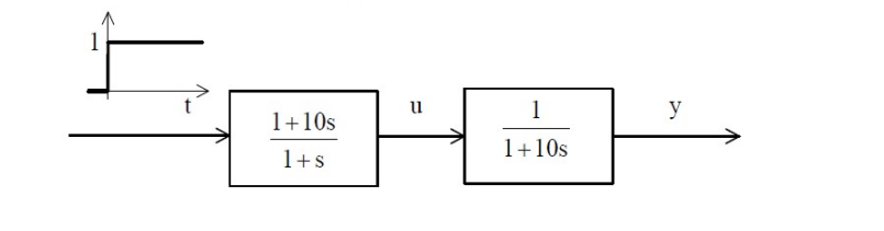 Solved In the following circuit, determine the initial and | Chegg.com