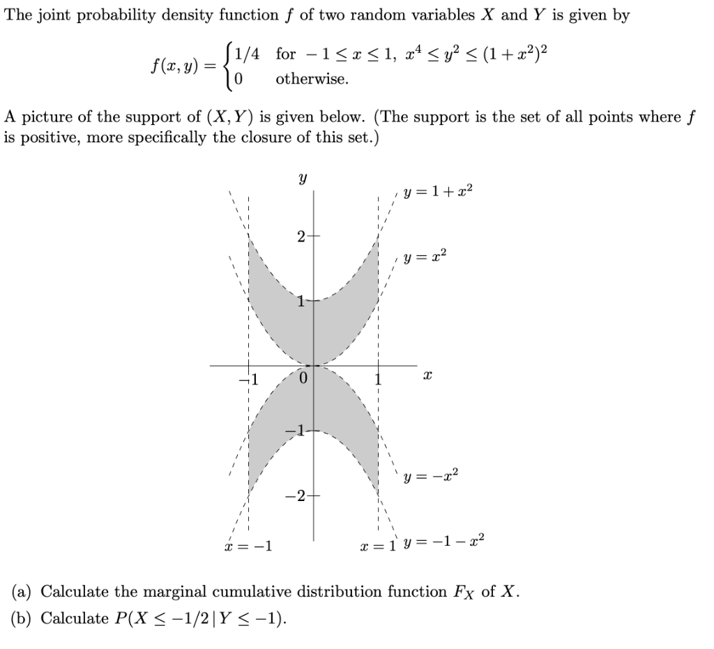 Solved f(x,y)={1/40 for −1≤x≤1,x4≤y2≤(1+x2)2 otherwise A | Chegg.com