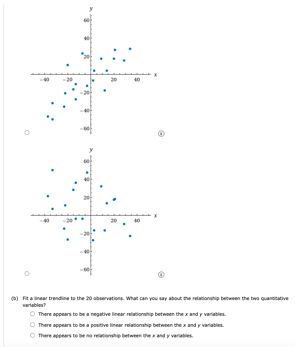 Solved (i) (i)(b) Fit a linear trendline to the 20 | Chegg.com