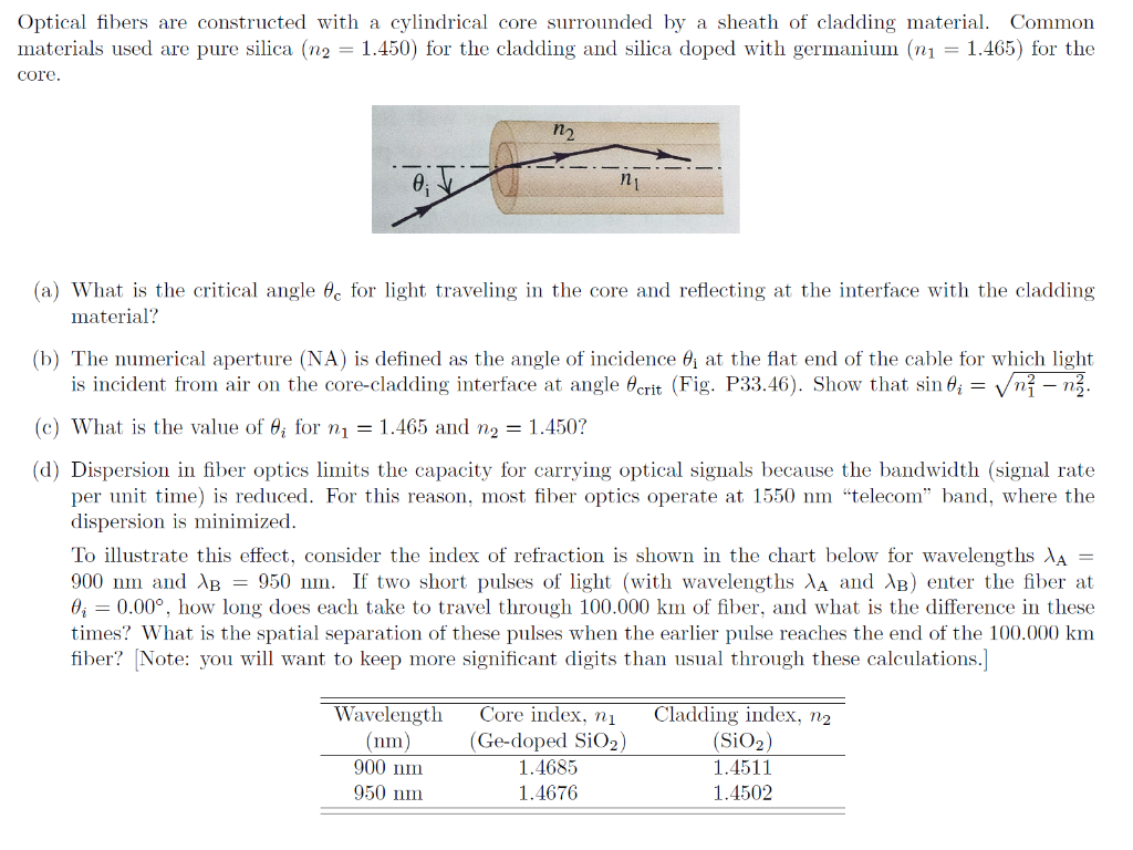 Solved Optical fibers are constructed with a cylindrical | Chegg.com
