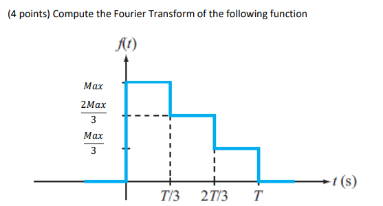 Solved (4 points) Compute the Fourier Transform of the | Chegg.com
