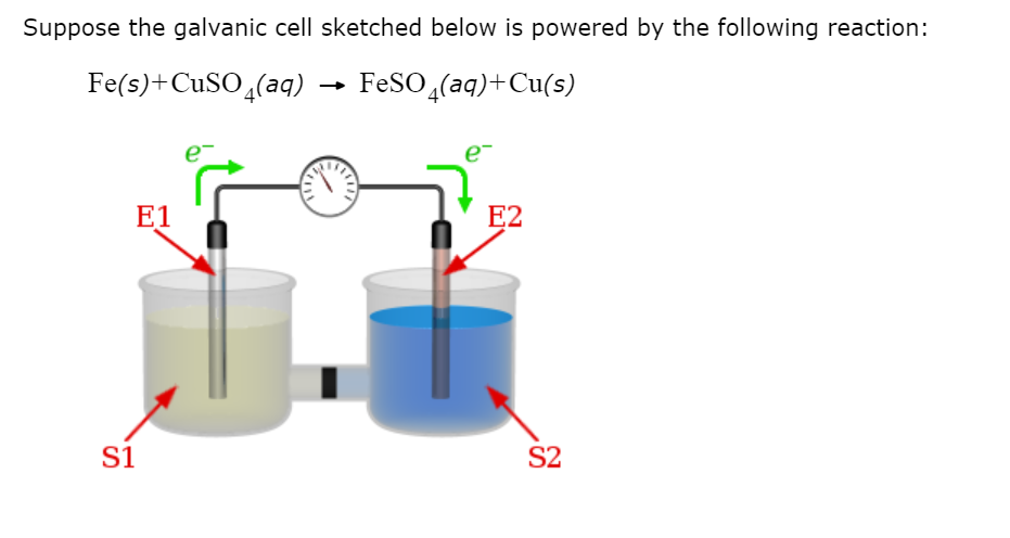 Solved Suppose the galvanic cell sketched below is powered | Chegg.com