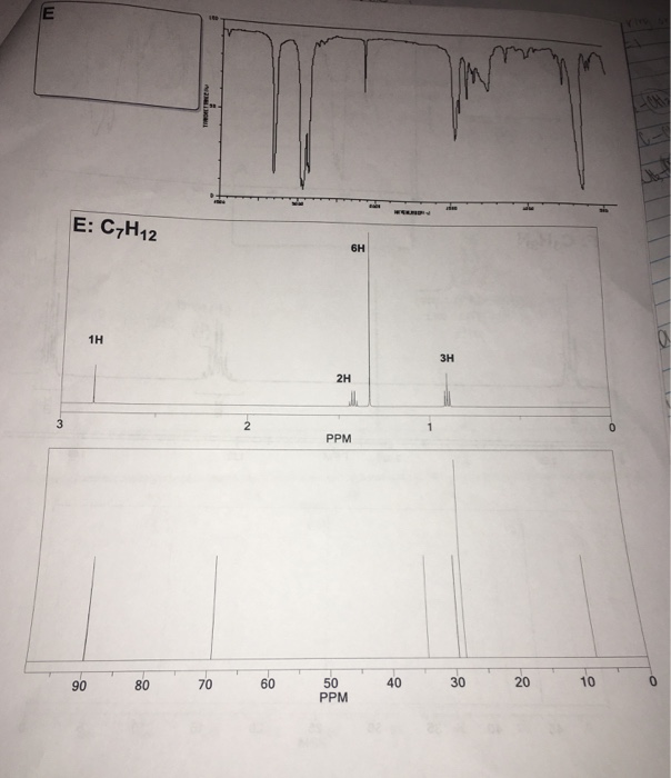 Solved Elucidate the structure that is consistent with each | Chegg.com