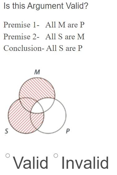Solved Is this Argument Valid? Premise 1- All M are P P | Chegg.com