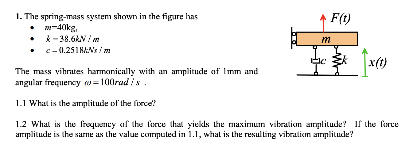 Solved F(t) 1. The spring-mass system shown in the figure | Chegg.com