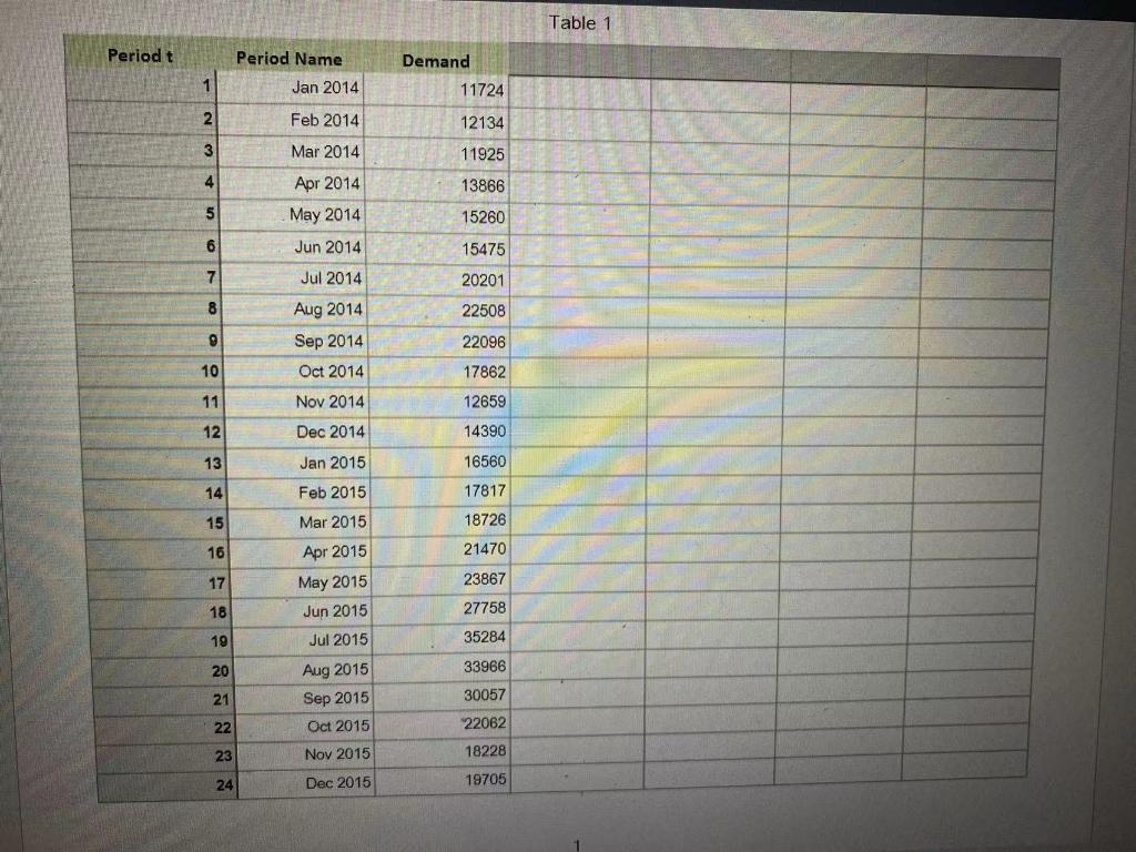 Solved Page 1 1. The attached spreadsheet contains demand | Chegg.com