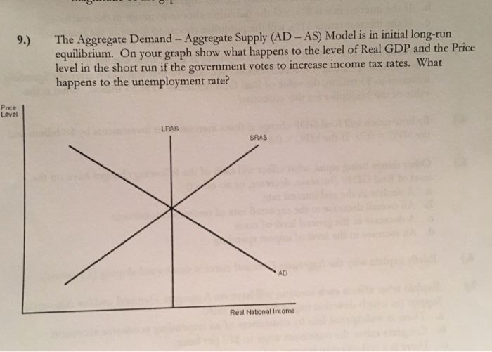 Solved The Aggregate Demand-Aggregate Supply (AD-AS) Model | Chegg.com