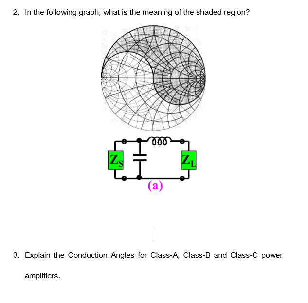 Solved 2. In the following graph, what is the meaning of the | Chegg.com