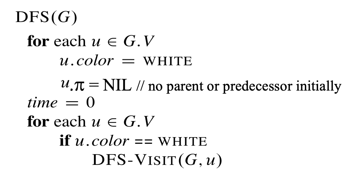 Solved Briefly describe how to extend the depth first search | Chegg.com