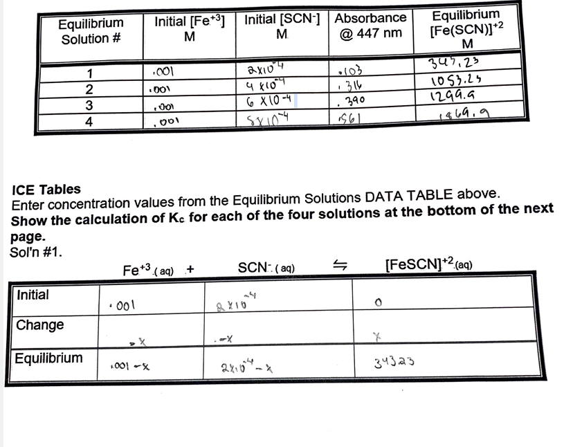 Solved Equilibrium Solution # Initial [Fe+3] Initial (SCN) | Chegg.com