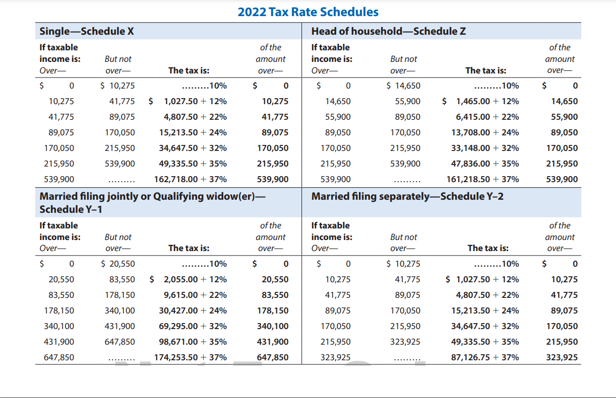 Solved Compute the 2022 tax liability and the marginal and | Chegg.com