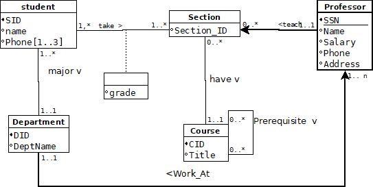 Solved student • SID 1,* take > name Section Section_ID 0. | Chegg.com